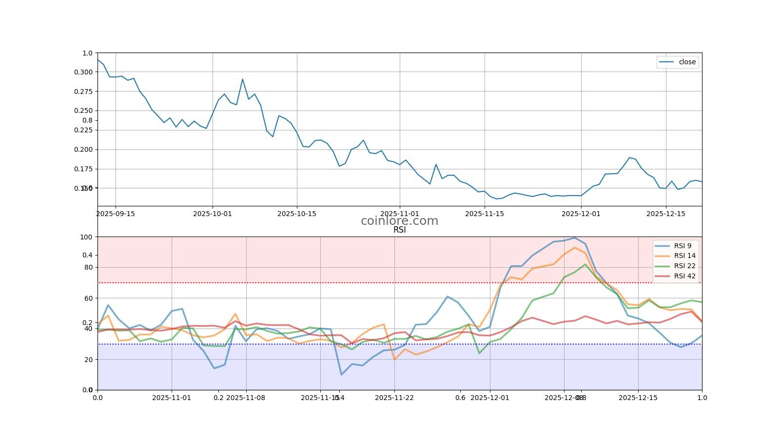 Realio Network RSI indicator
