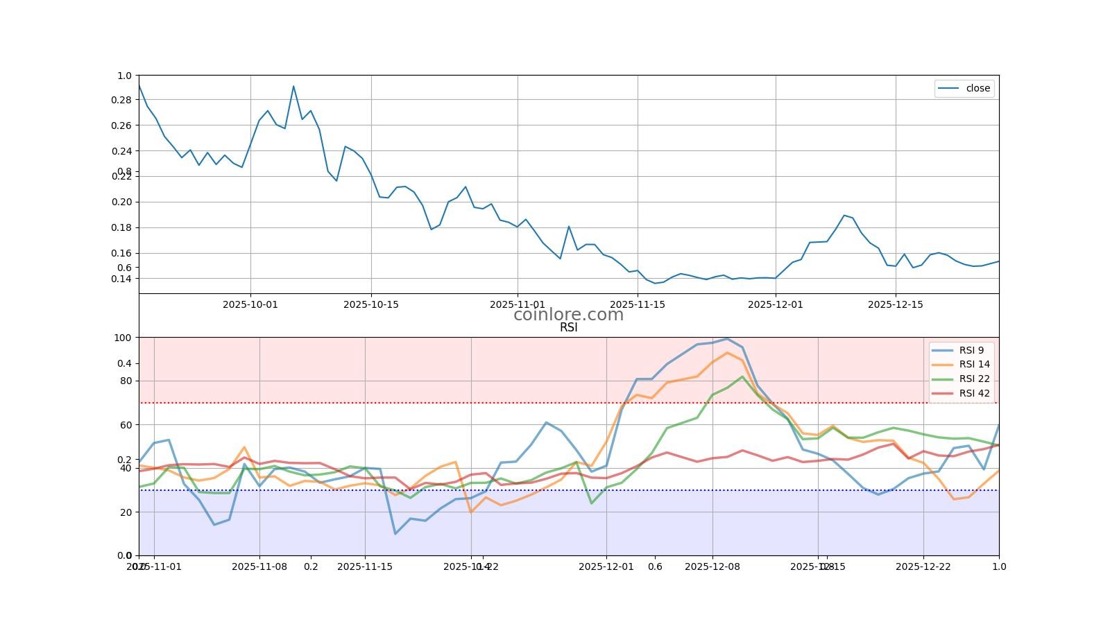 Realio Network RSI indicator