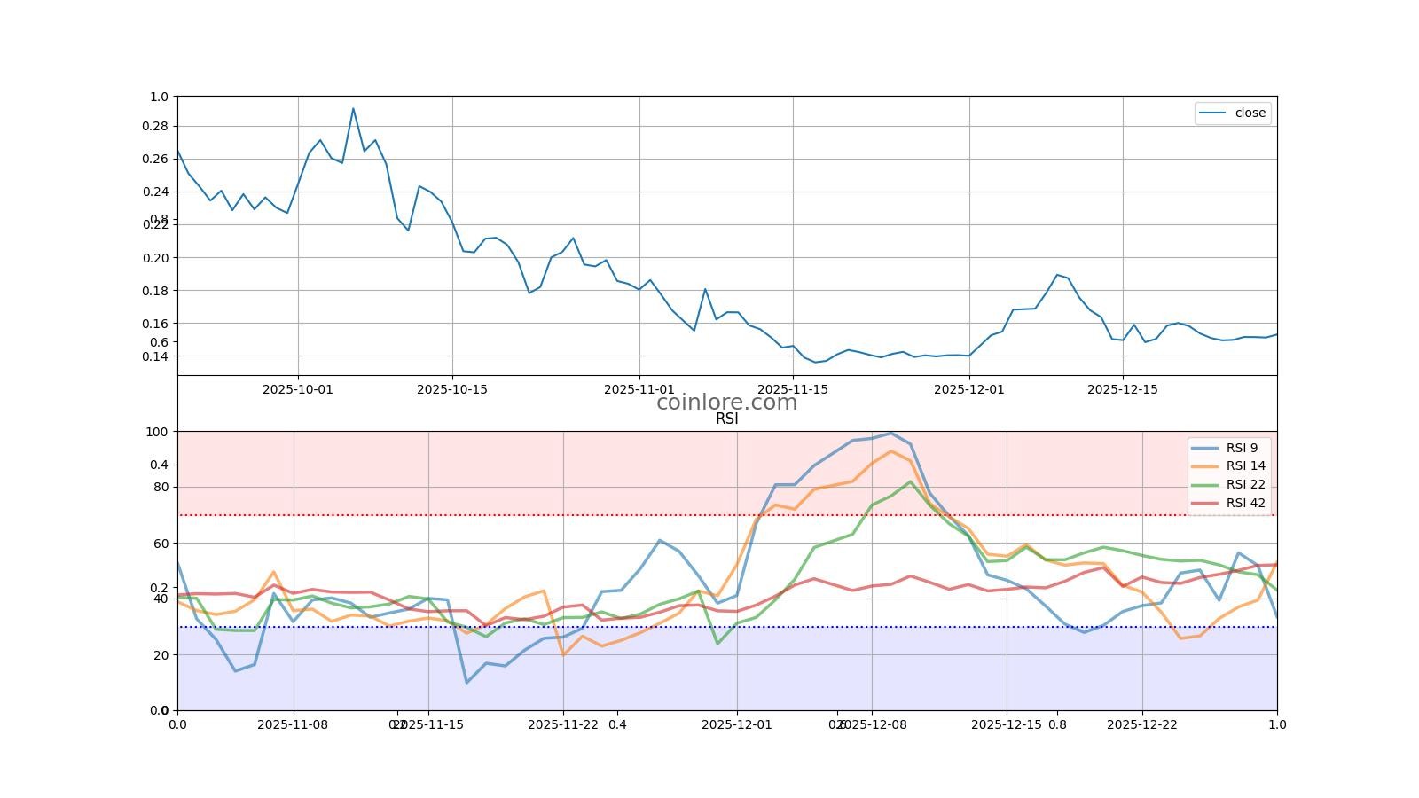Realio Network RSI indicator