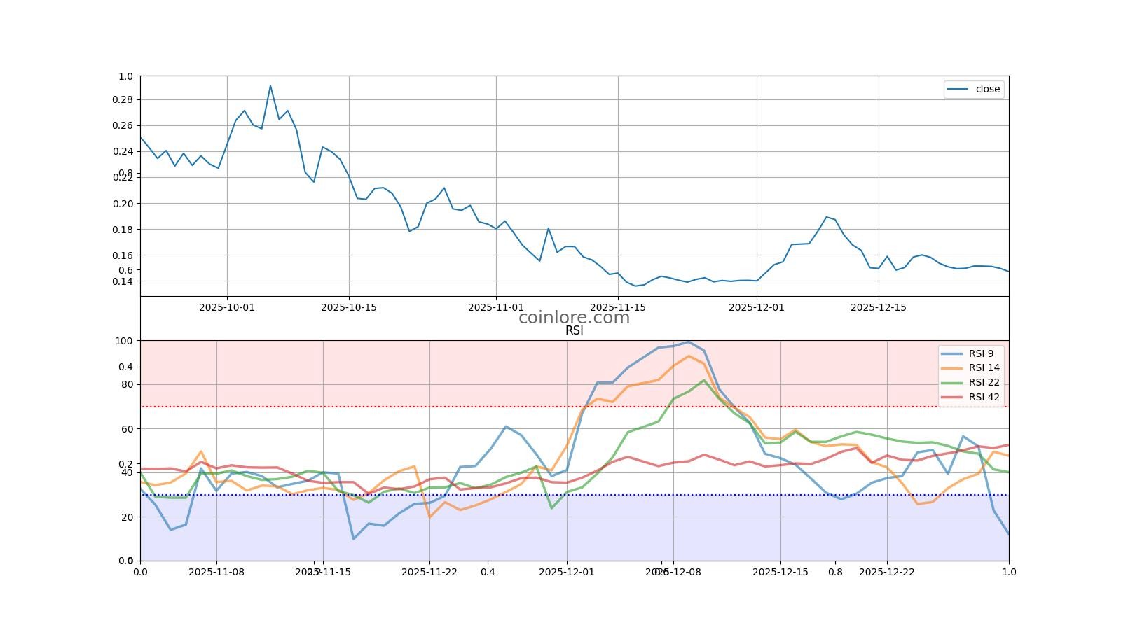 Realio Network RSI indicator
