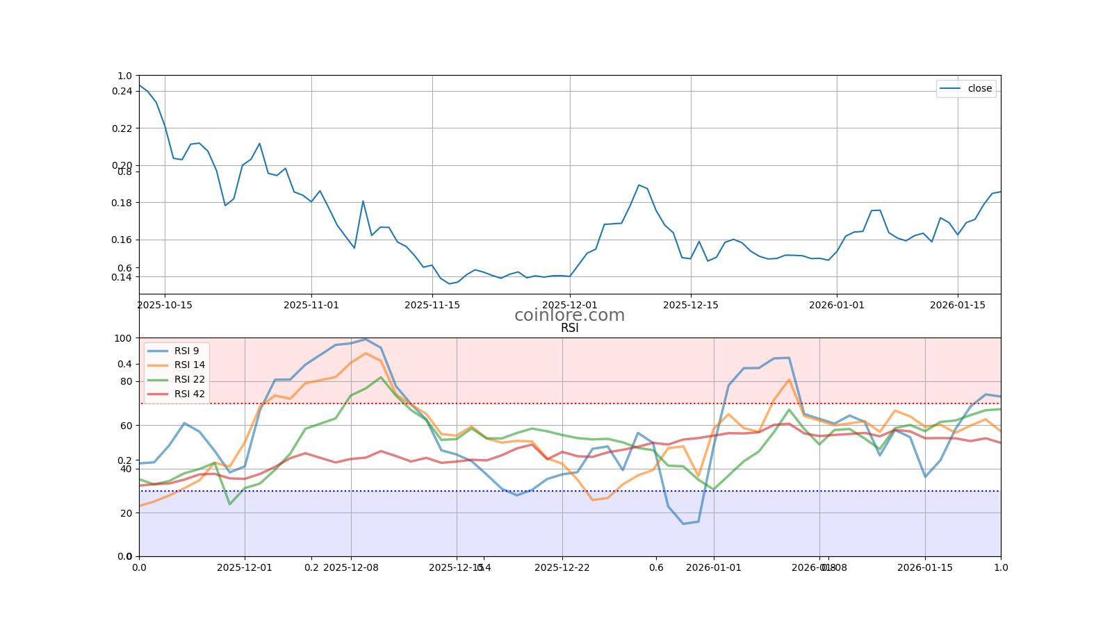 Realio Network RSI indicator