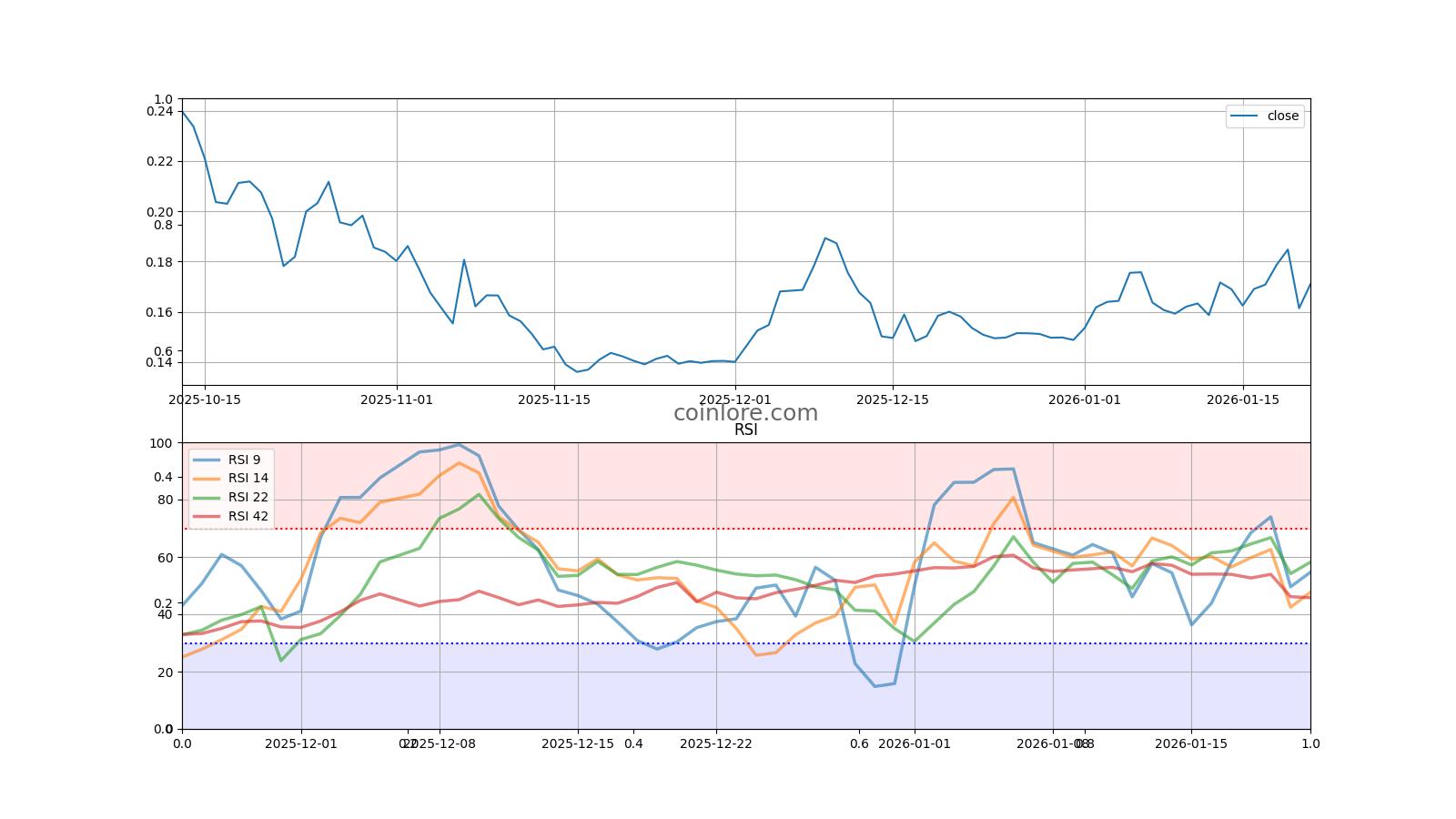 Realio Network RSI indicator