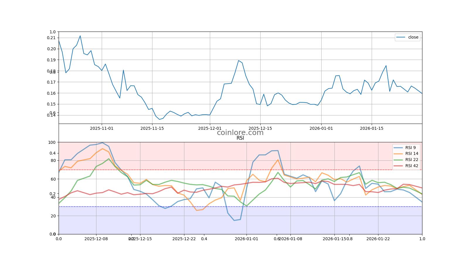 Realio Network RSI indicator