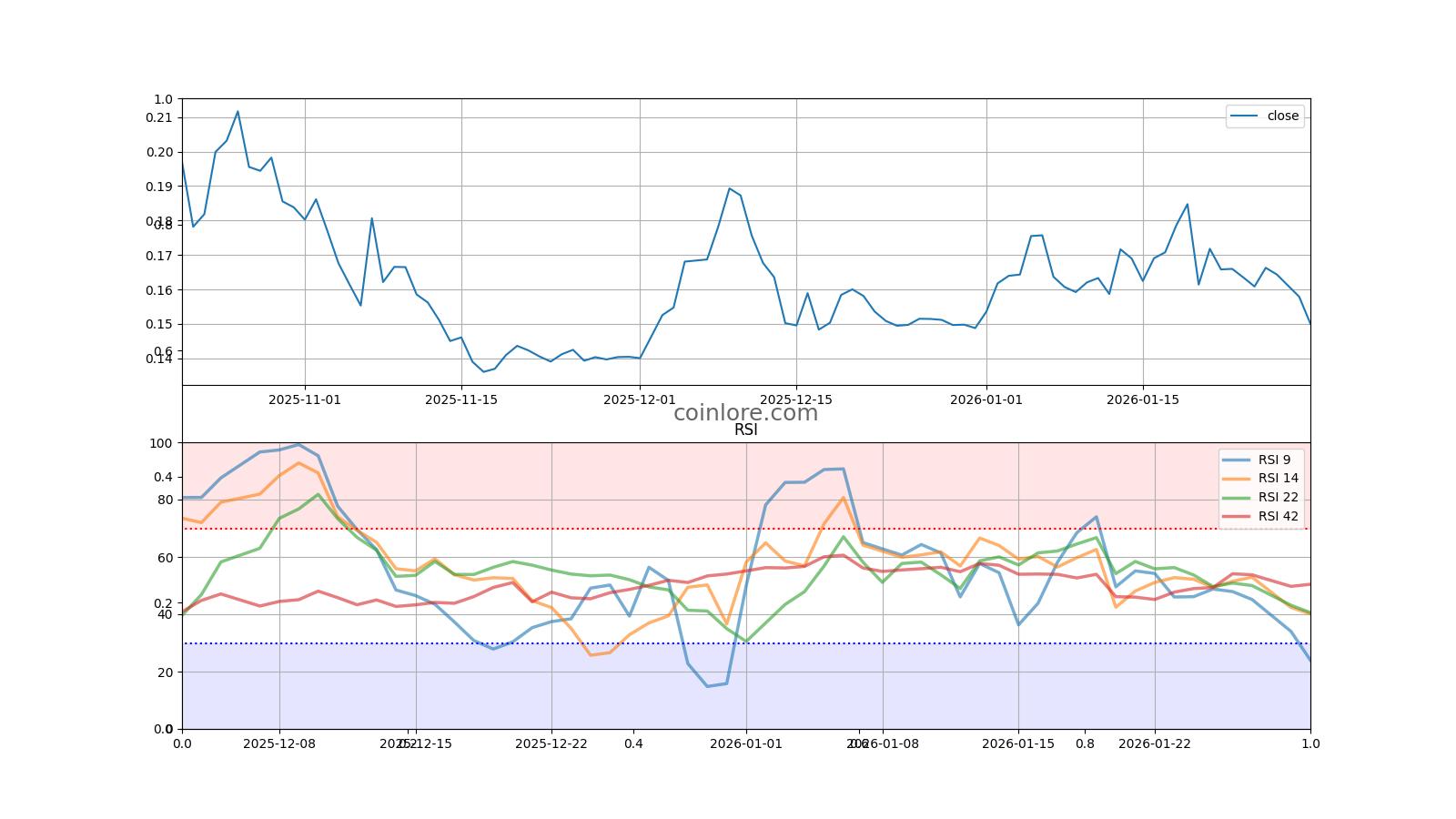 Realio Network RSI indicator