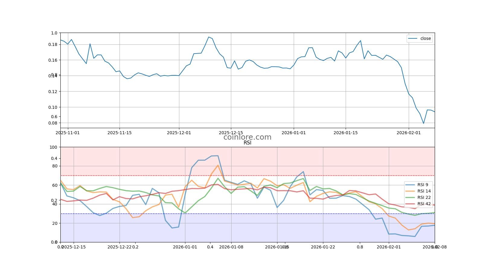 Realio Network RSI indicator