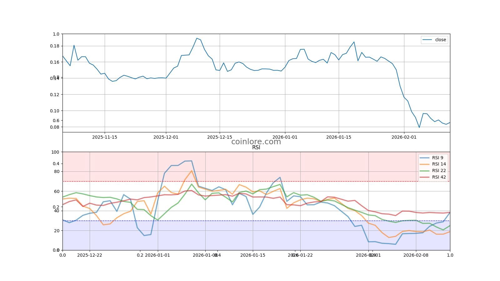 Realio Network RSI indicator