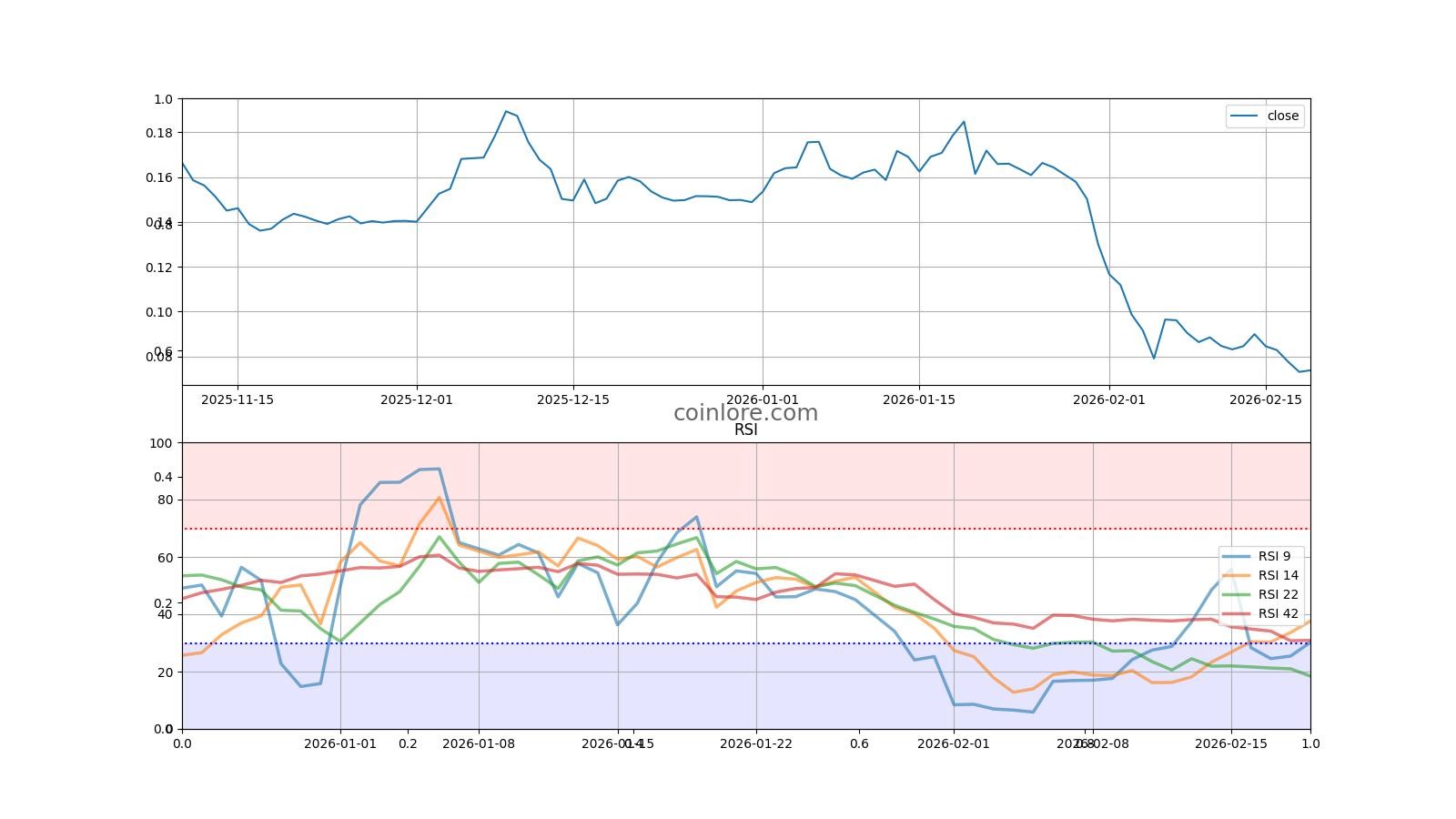 Realio Network RSI indicator