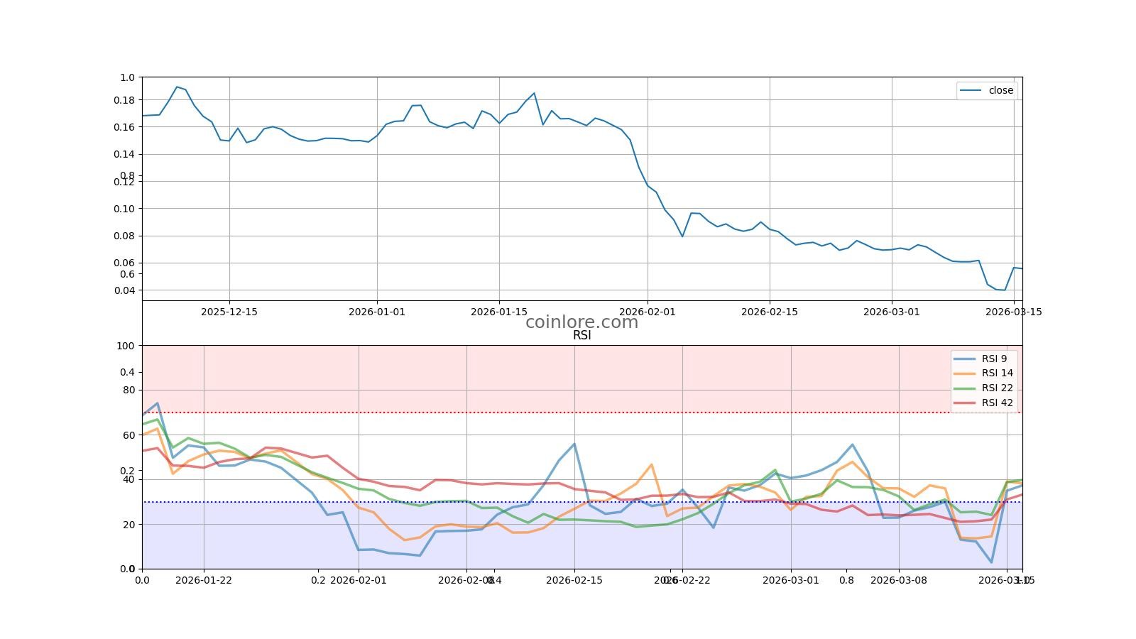 Realio Network RSI indicator