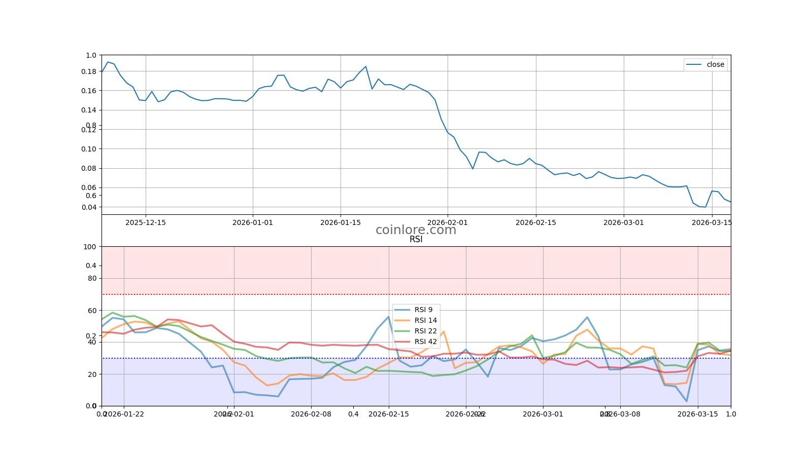 Realio Network RSI indicator