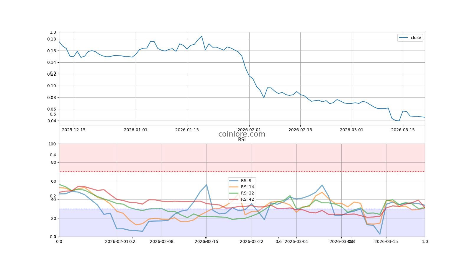 Realio Network RSI indicator