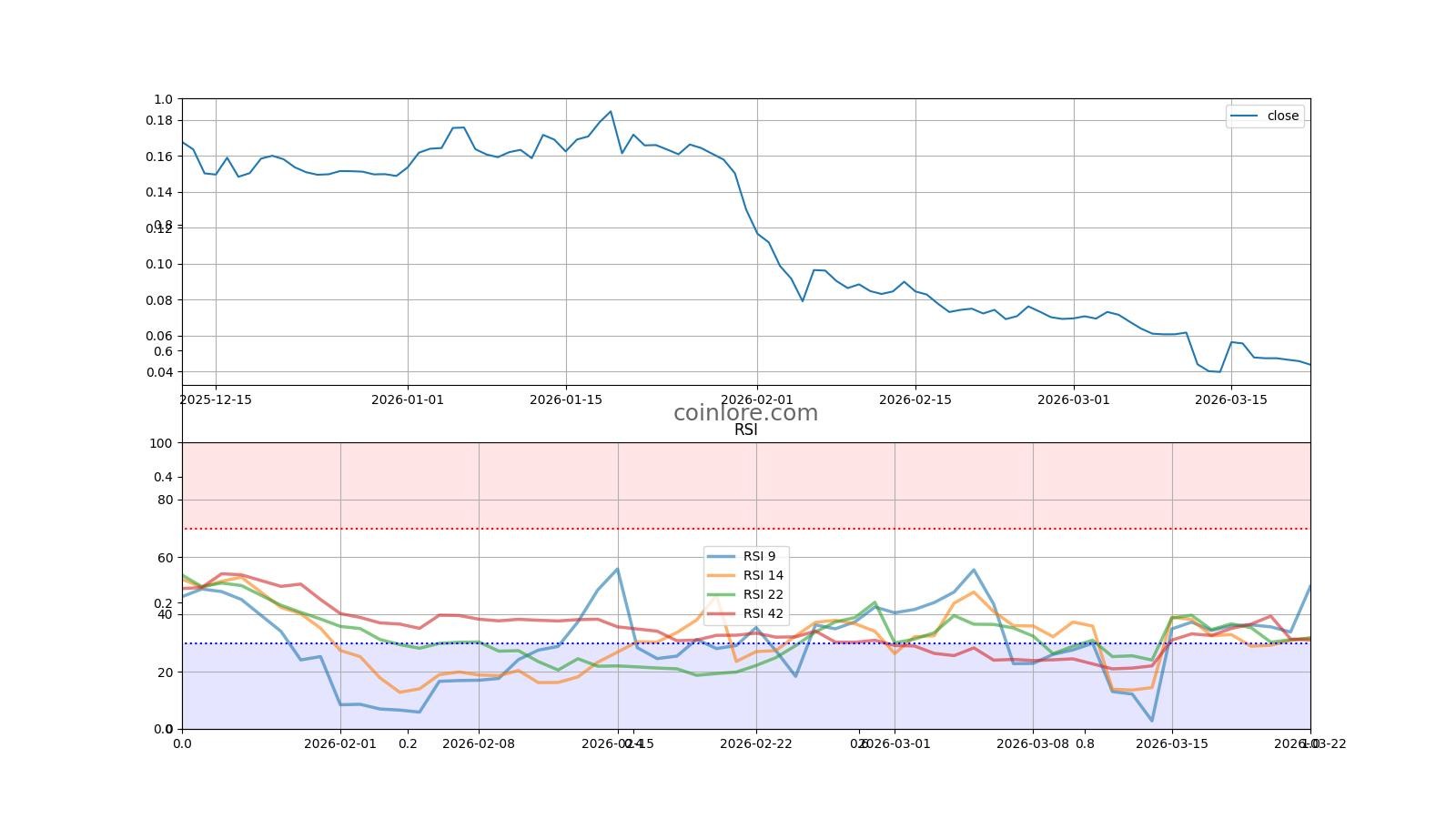 Realio Network RSI indicator