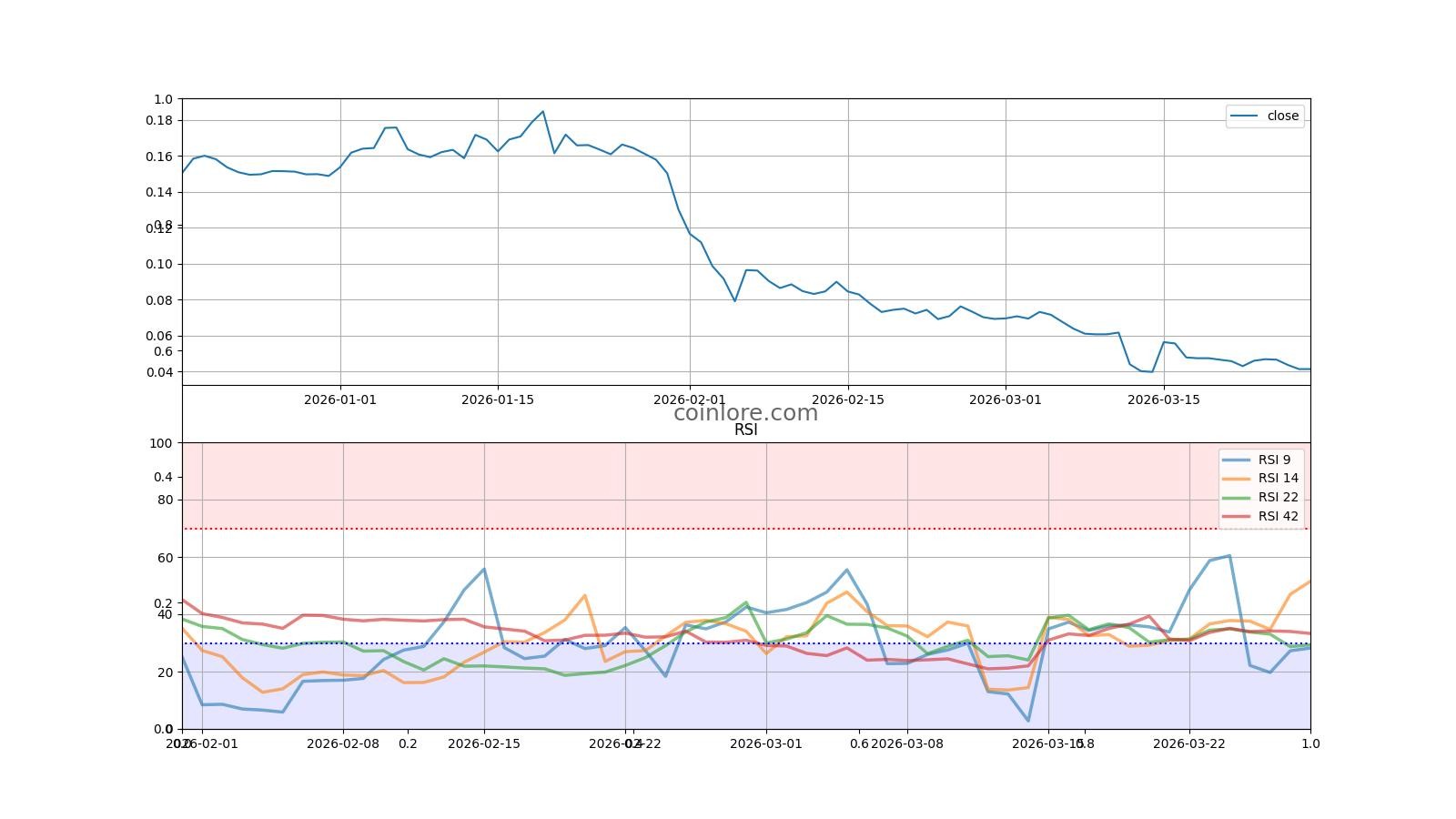 Realio Network RSI indicator