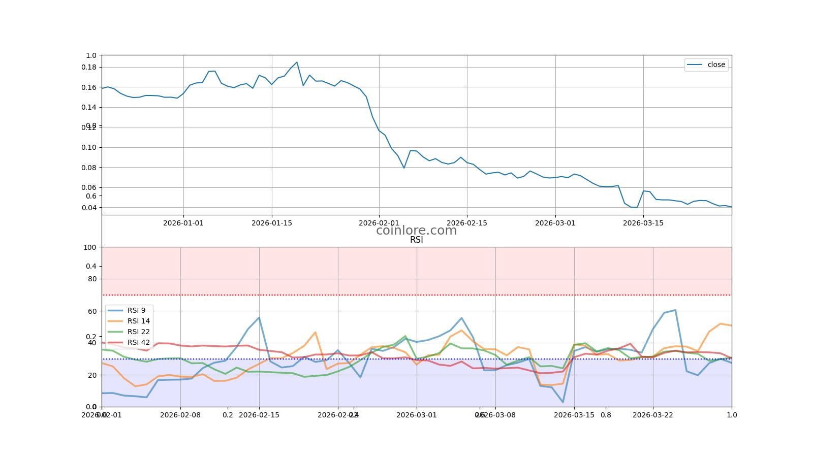 Realio Network RSI indicator