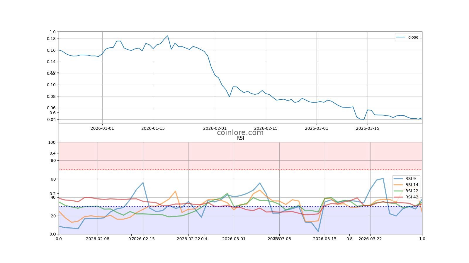 Realio Network RSI indicator