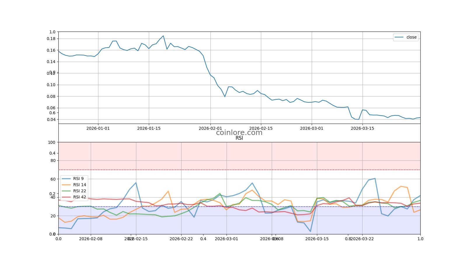 Realio Network RSI indicator