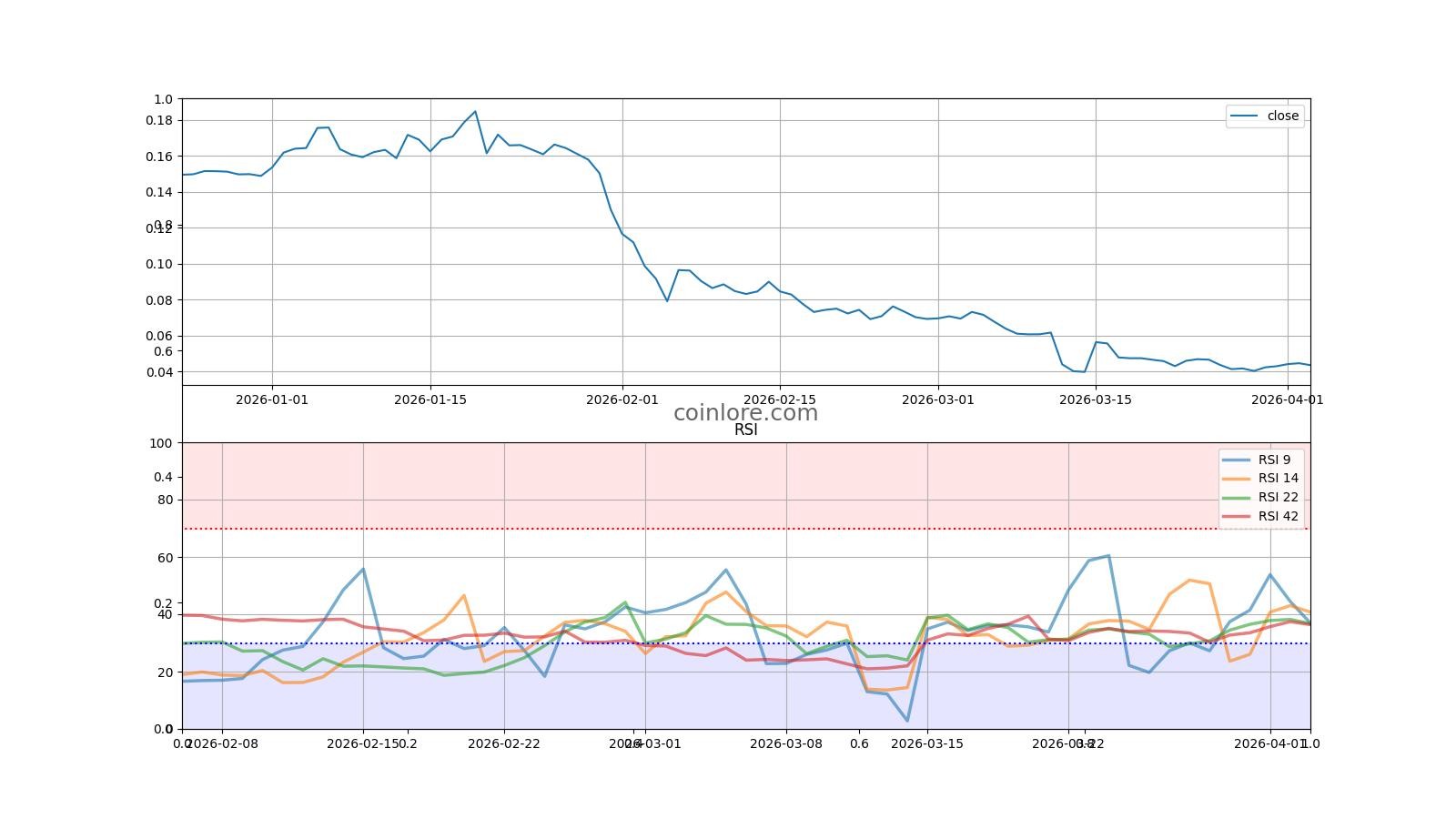 Realio Network RSI indicator