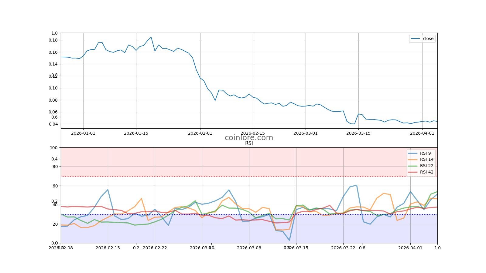 Realio Network RSI indicator