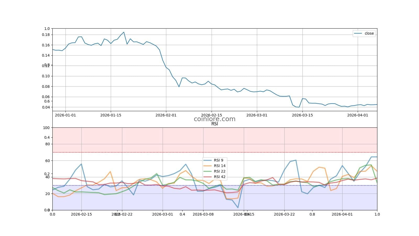 Realio Network RSI indicator