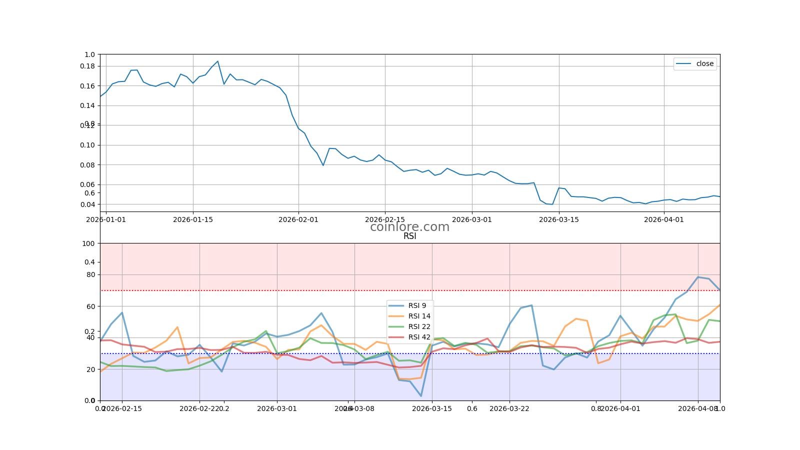 Realio Network RSI indicator