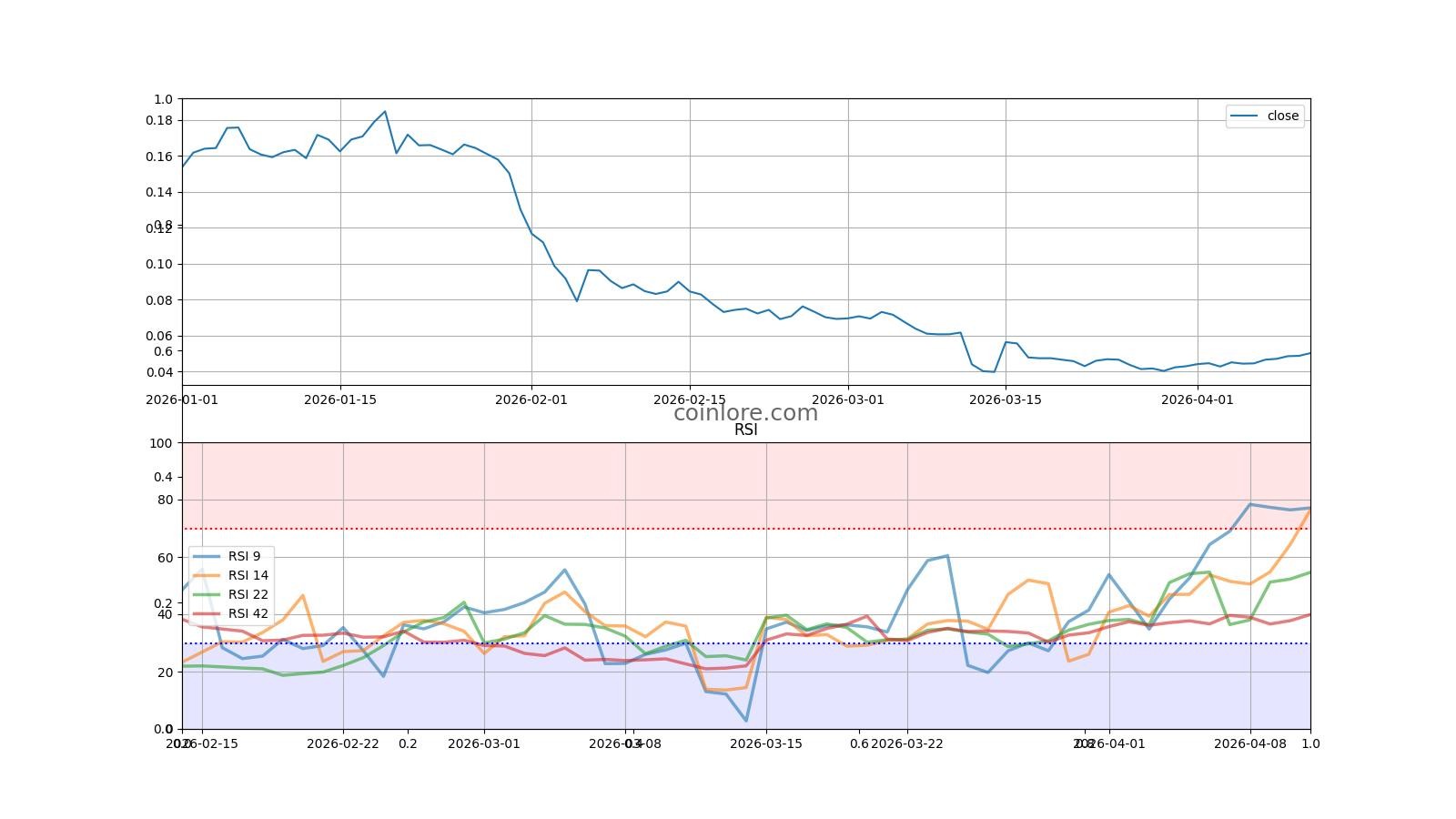 Realio Network RSI indicator