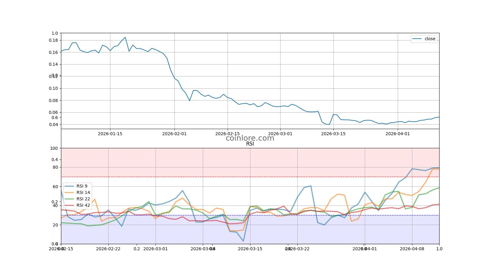 Realio Network RSI indicator