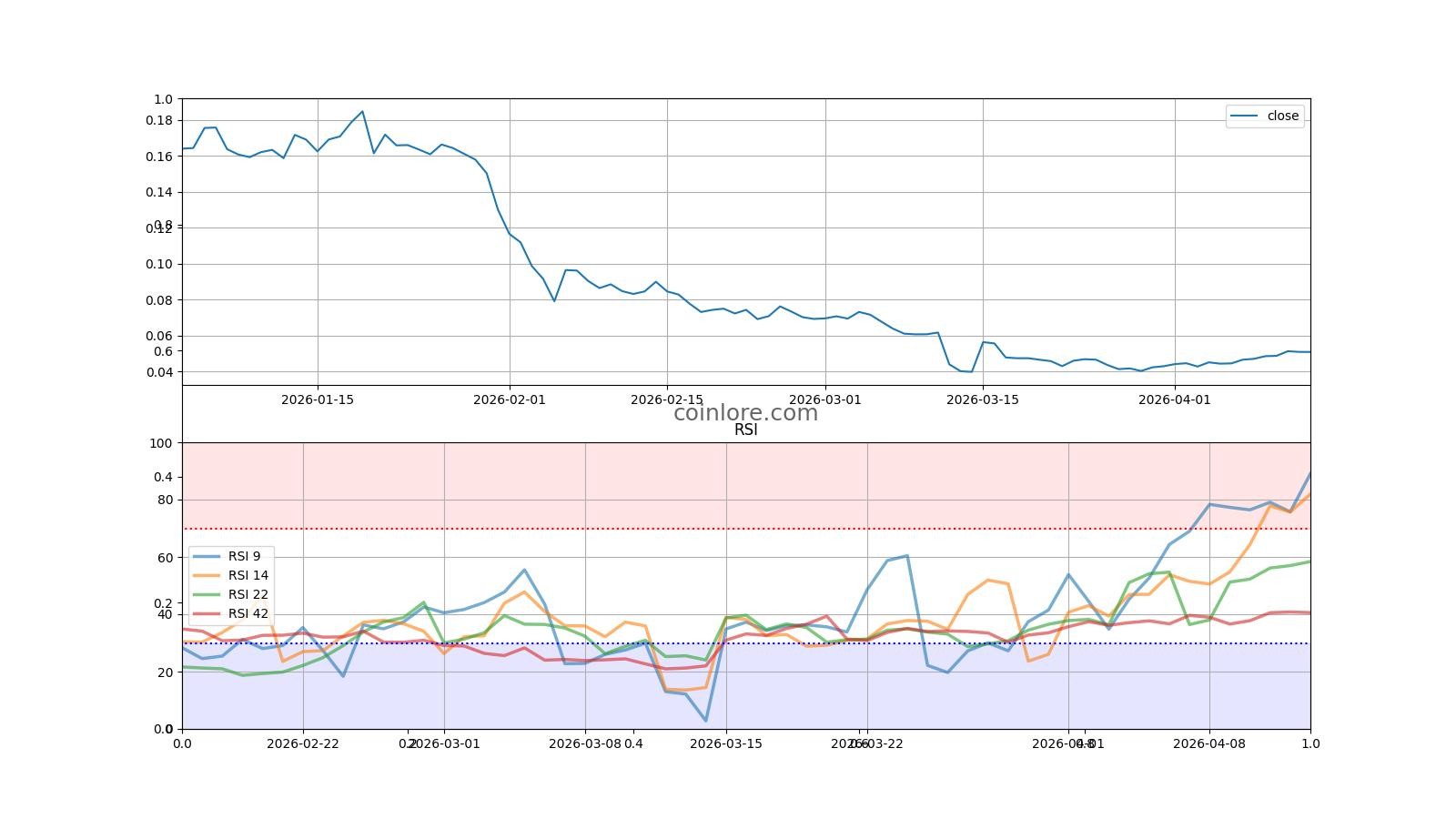 Realio Network RSI indicator