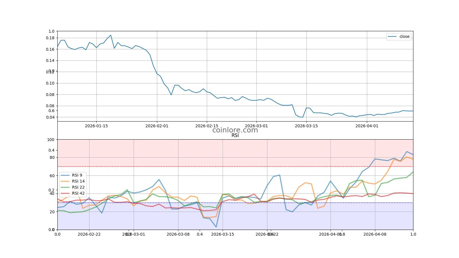 Realio Network RSI indicator