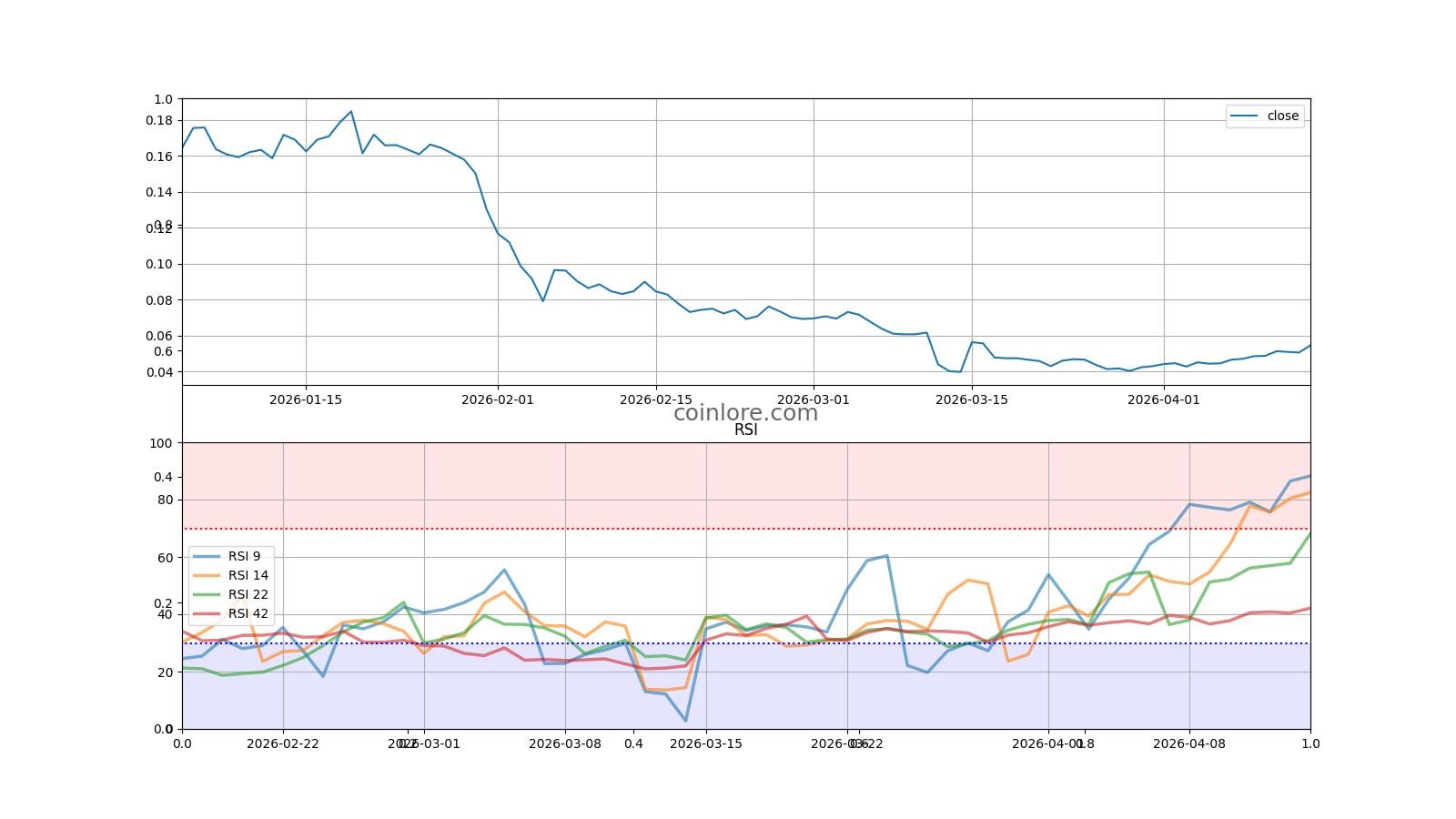 Realio Network RSI indicator