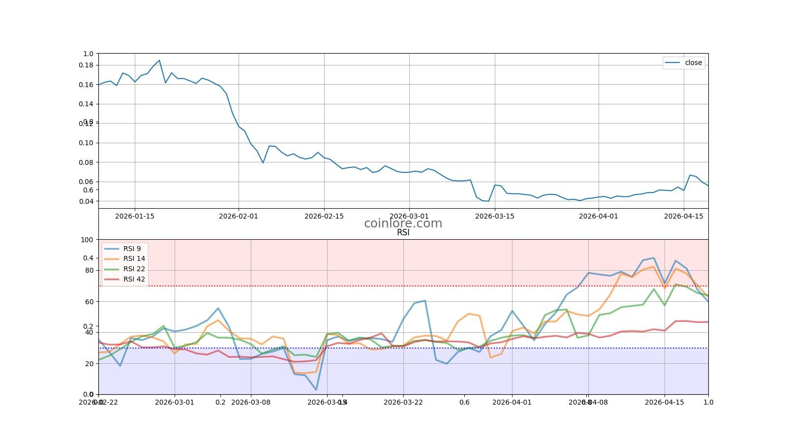 Realio Network RSI indicator