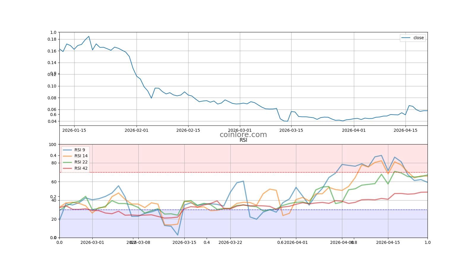 Realio Network RSI indicator