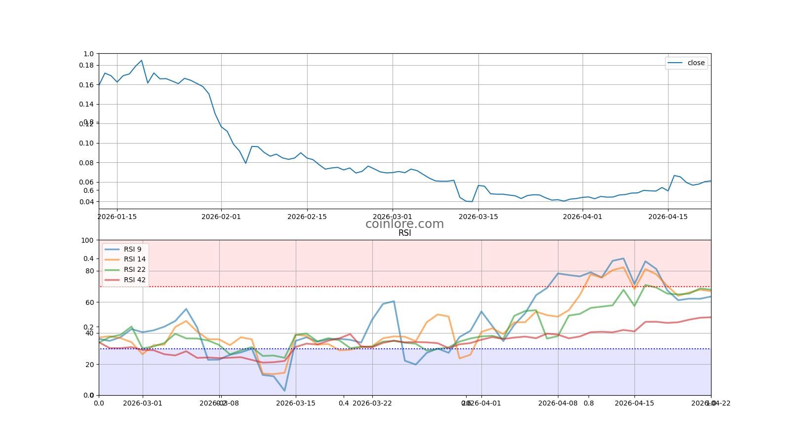 Realio Network RSI indicator