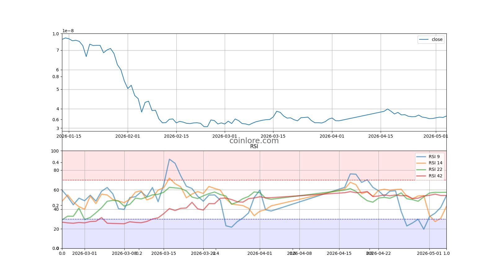 Reality Spiral RSI indicator