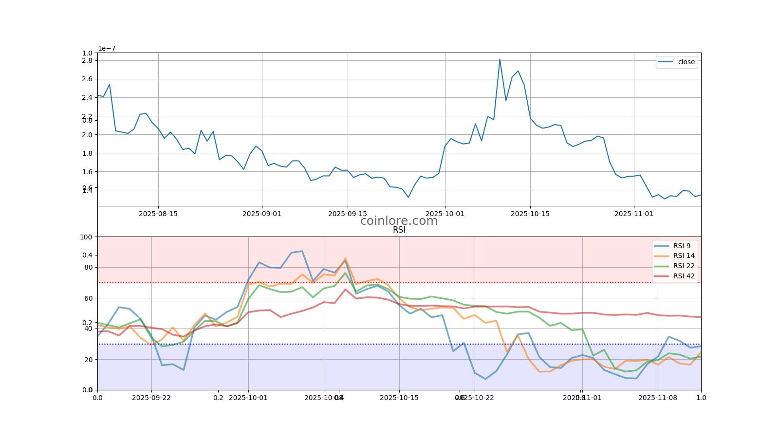 Reality Spiral RSI indicator