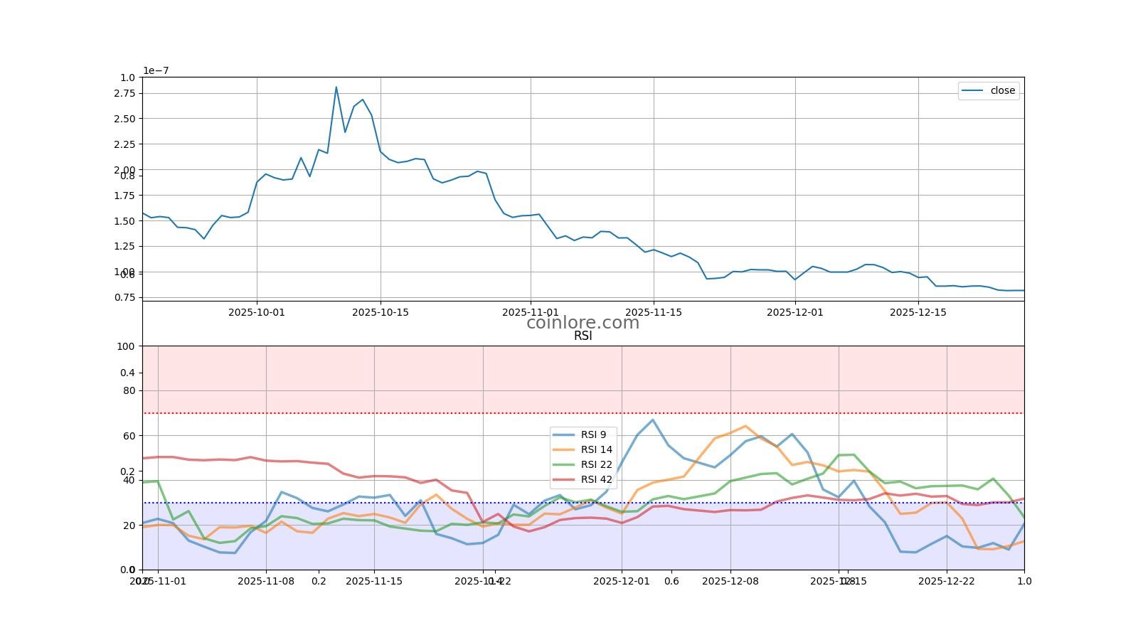 Reality Spiral RSI indicator