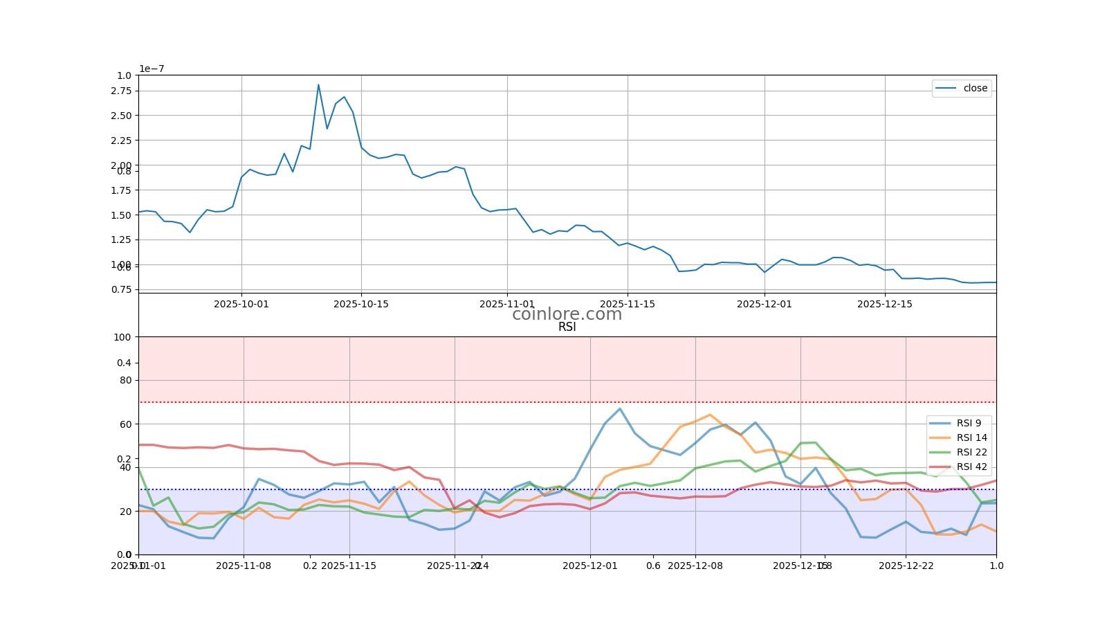Reality Spiral RSI indicator