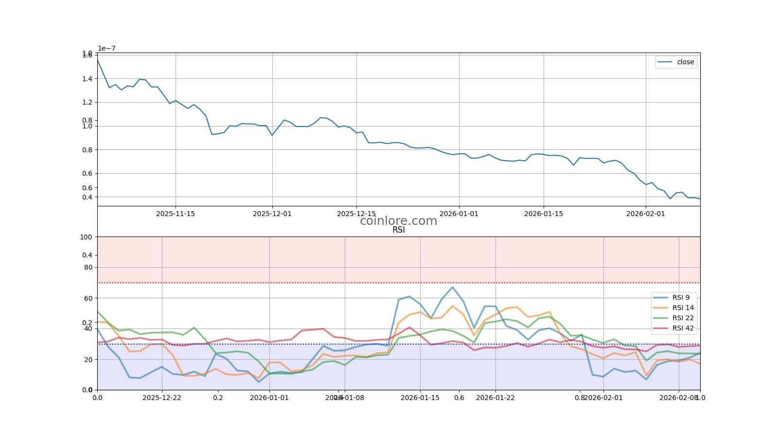 Reality Spiral RSI indicator