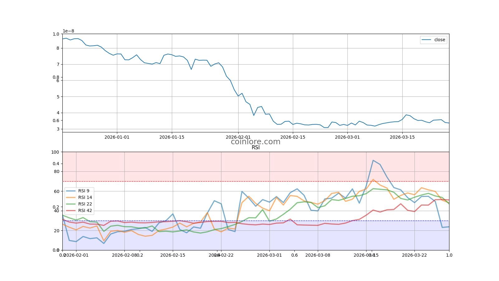Reality Spiral RSI indicator
