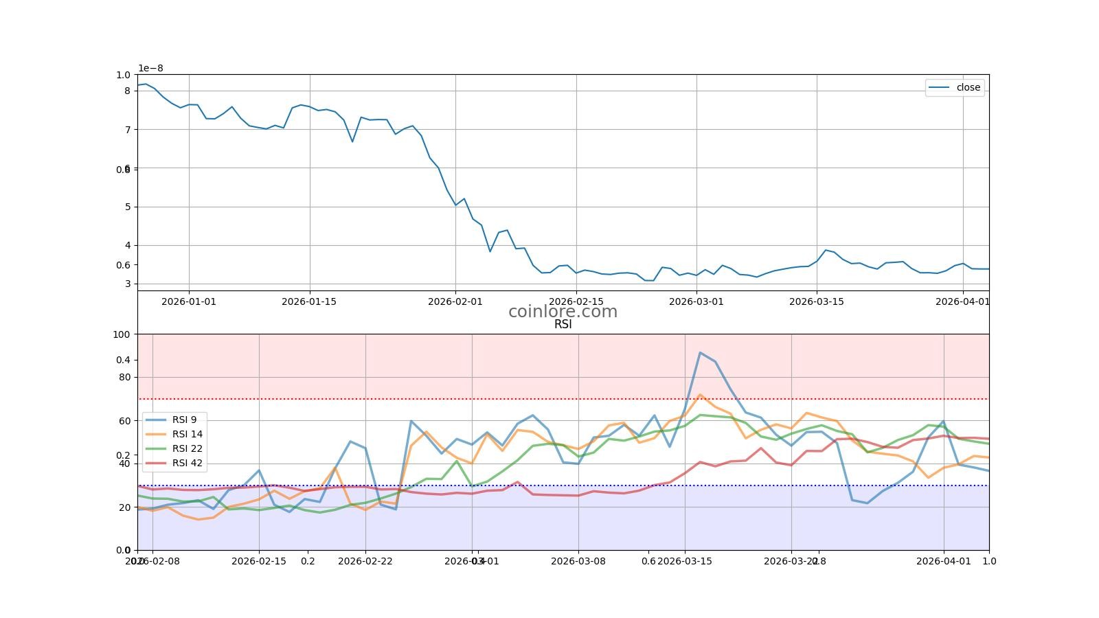 Reality Spiral RSI indicator