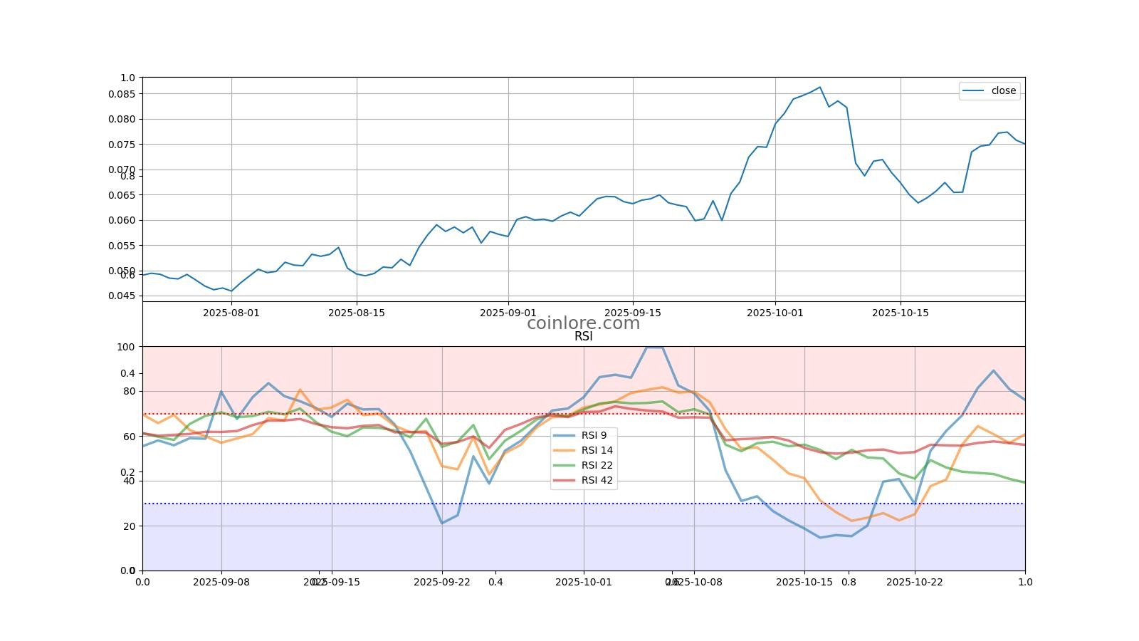 RealLink RSI indicator