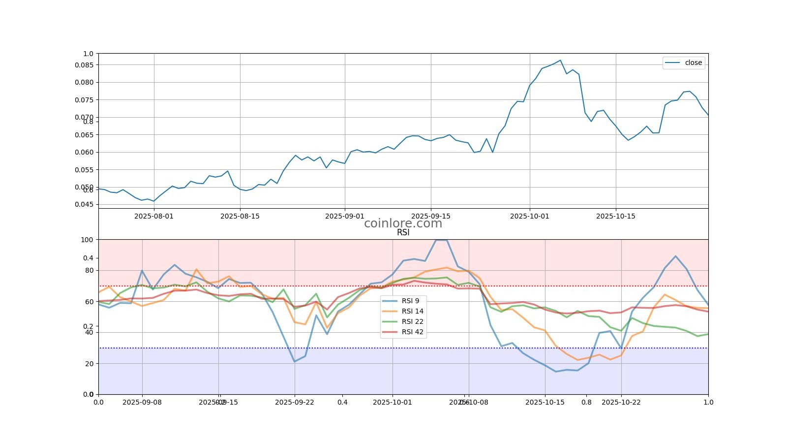 RealLink RSI indicator