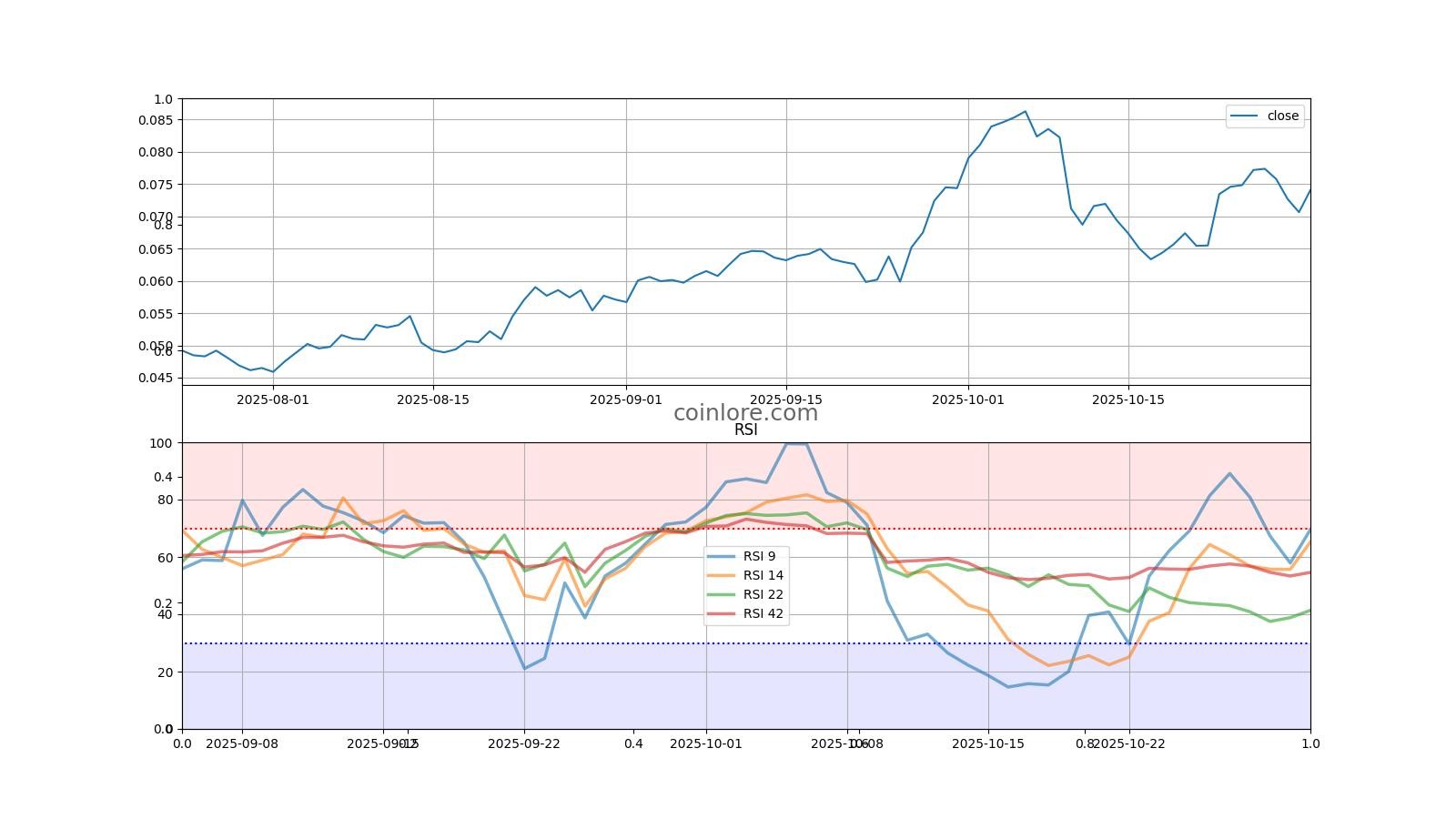 RealLink RSI indicator