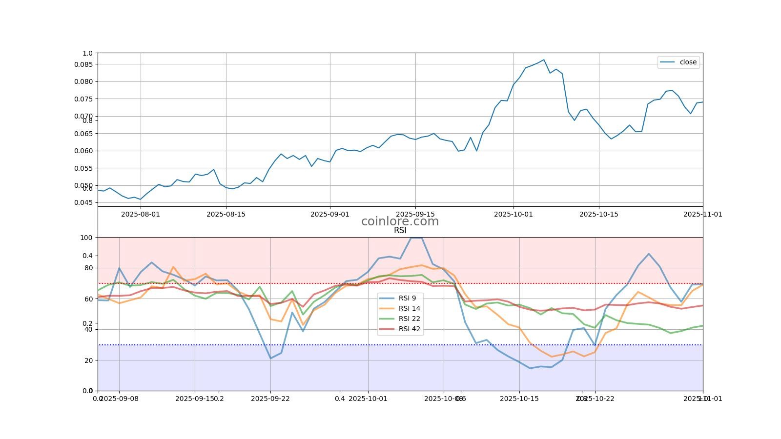 RealLink RSI indicator