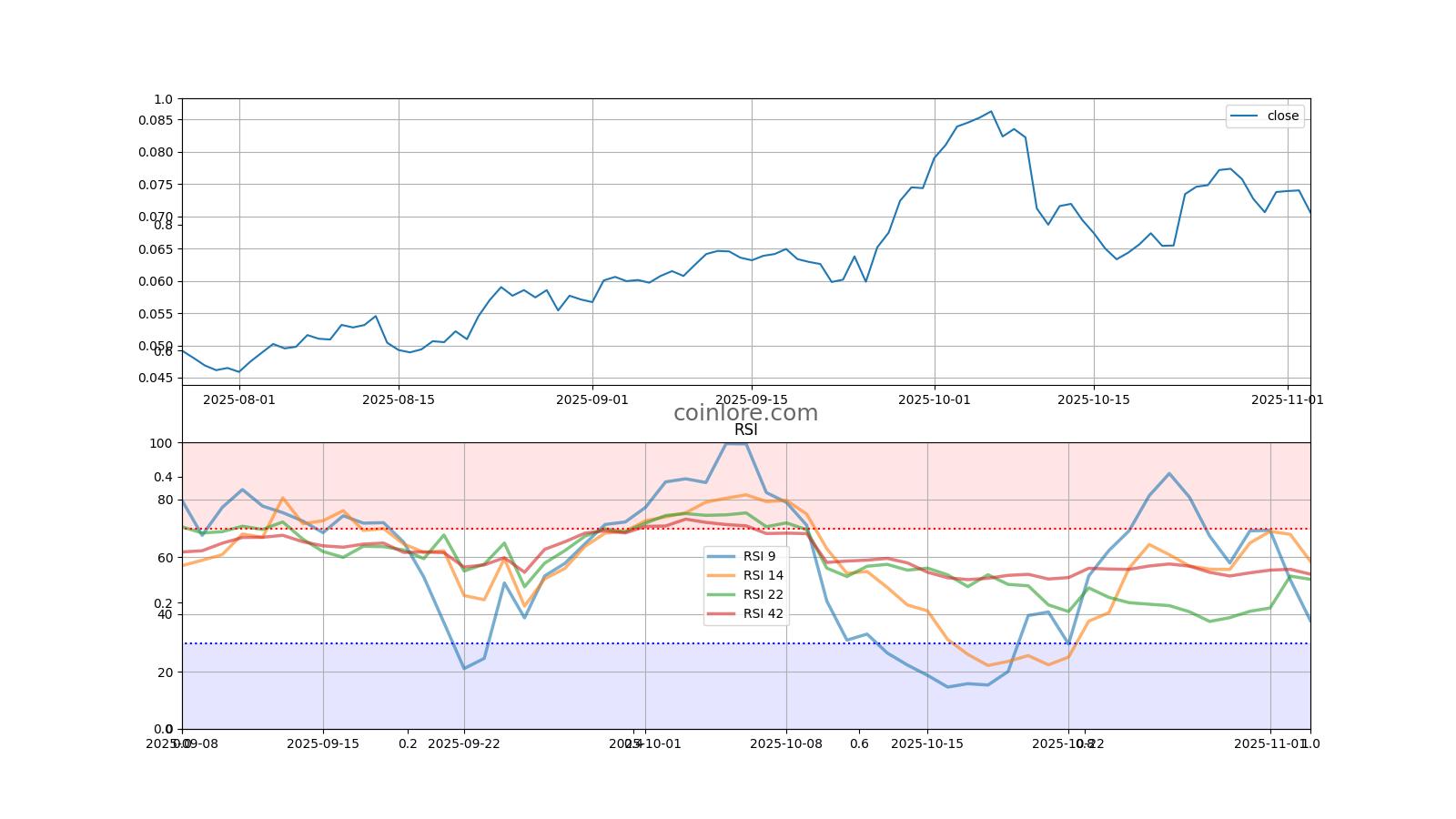 RealLink RSI indicator