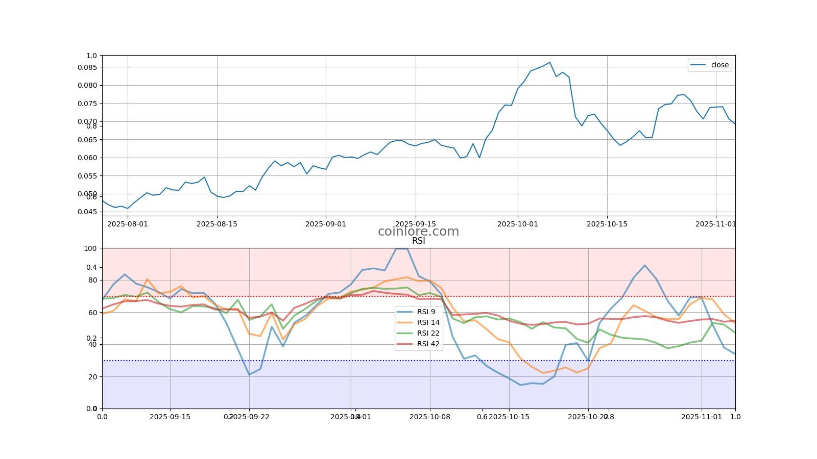 RealLink RSI indicator