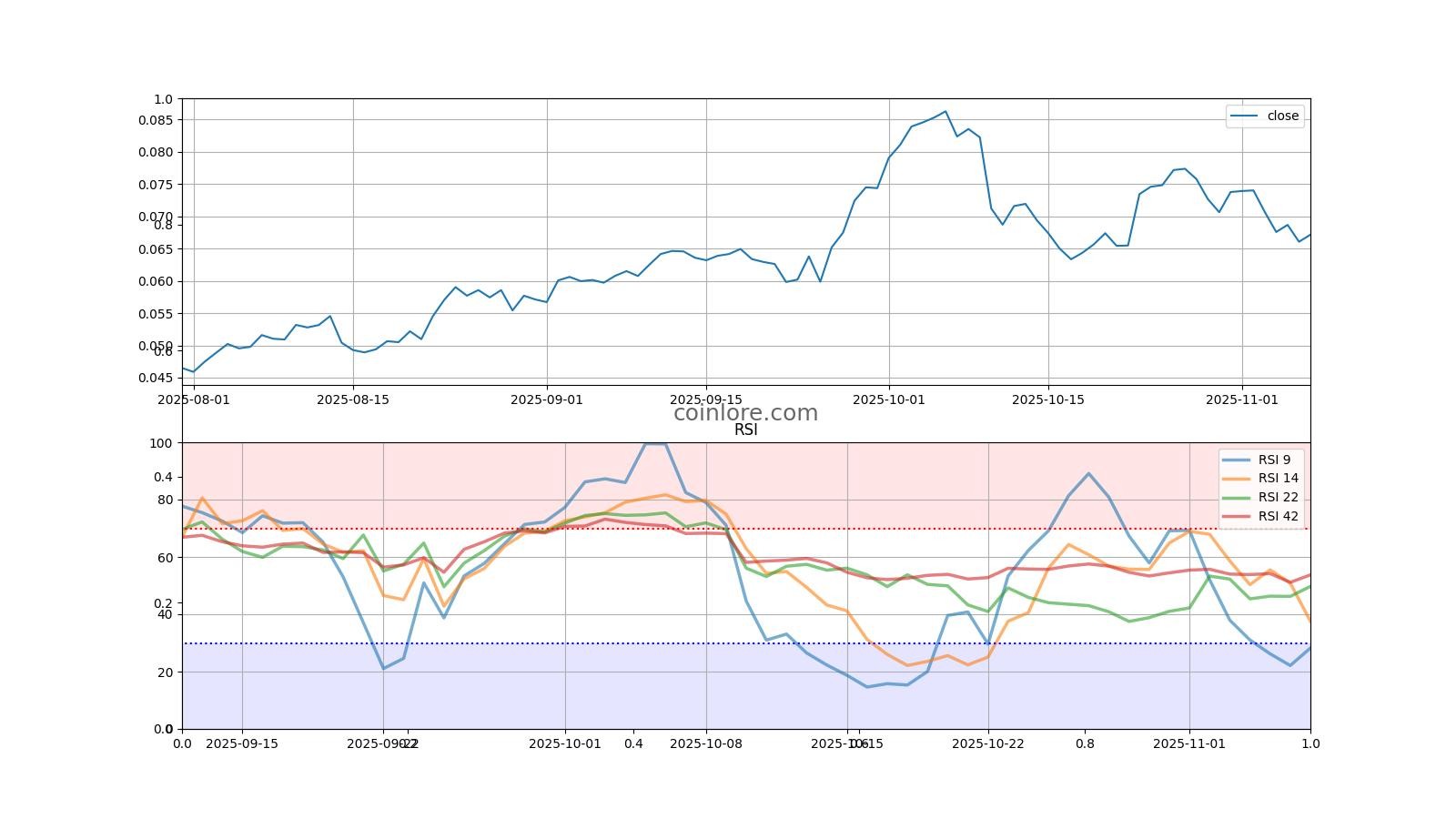RealLink RSI indicator