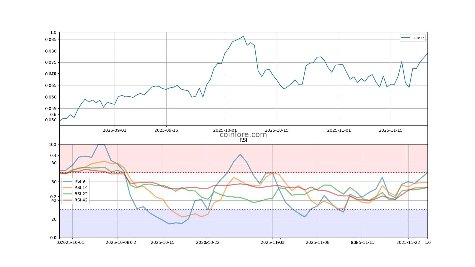 RealLink RSI indicator