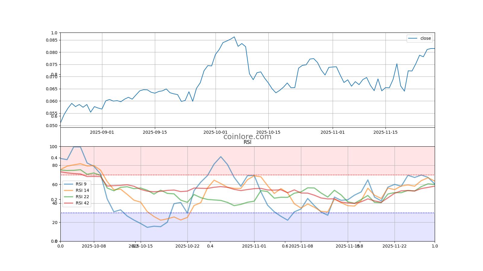 RealLink RSI indicator