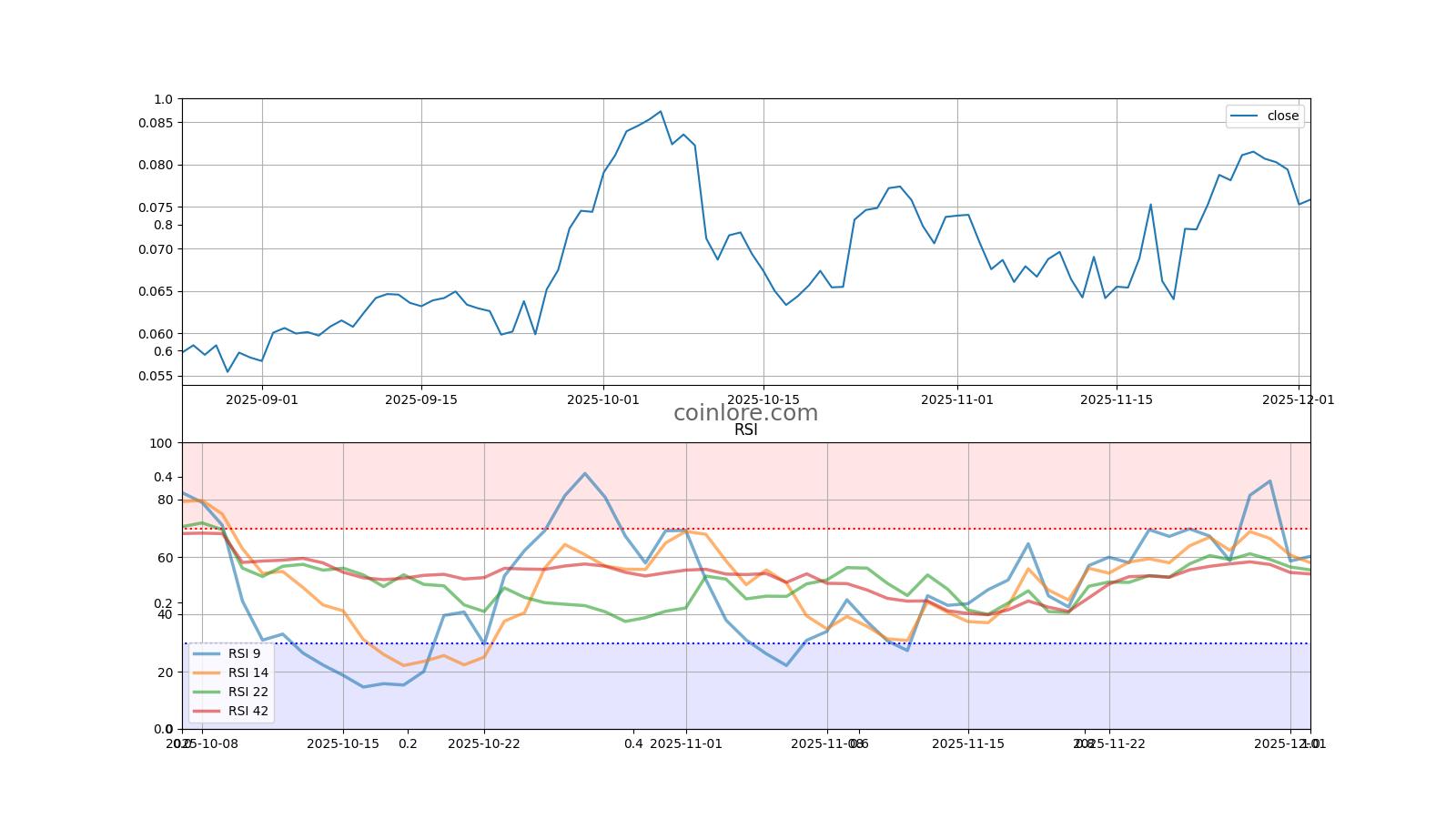 RealLink RSI indicator
