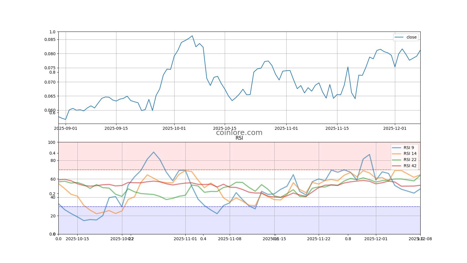 RealLink RSI indicator