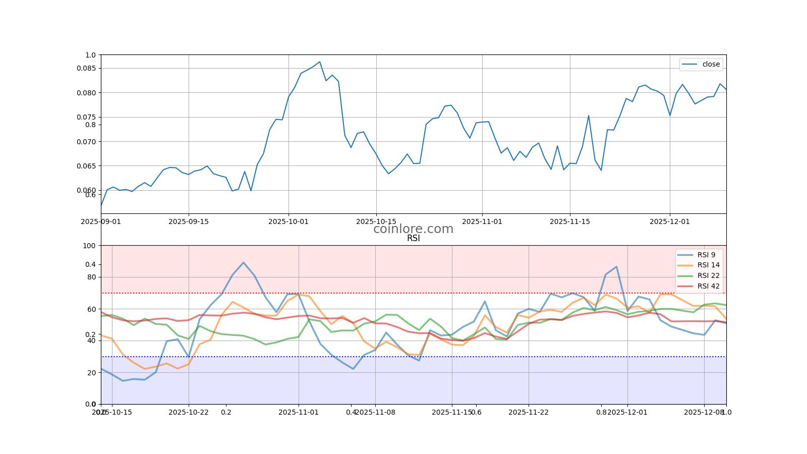 RealLink RSI indicator